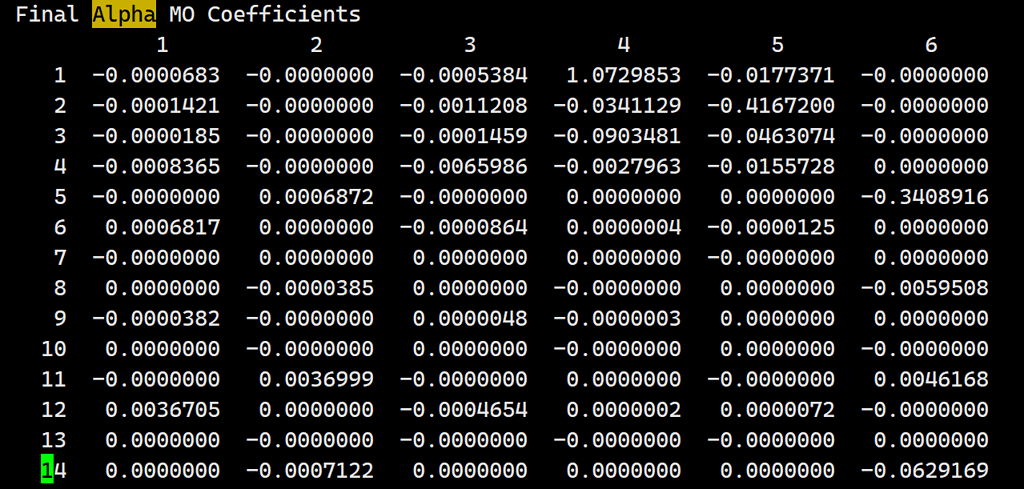 MO Coefficients are different in the output file (out file) and the ...